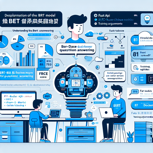 How to Deploy a BERT Model for Question Answering Using FastAPI and ...