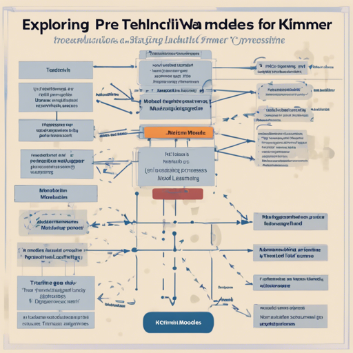 Exploring Pre-trained Models for Khmer: A Step-by-Step Guide - fxis.ai