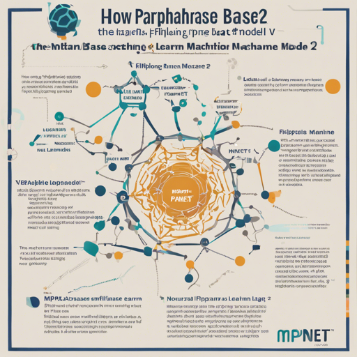 How to Use the Paraphrase Filipino MPNet Base V2 Model - fxis.ai